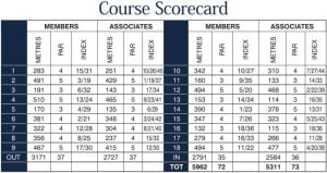 Course Layout - Cumberland Golf Club